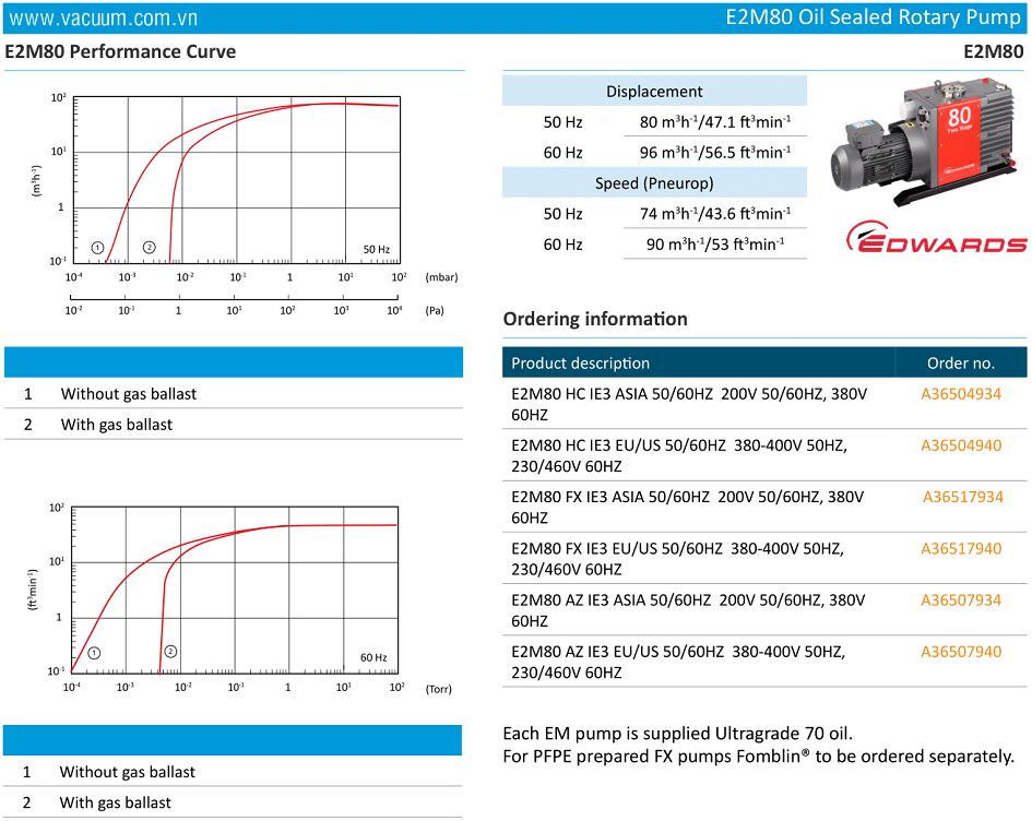 BƠM CHÂN KHÔNG EDWARDS | EDWARDS VACUUM PUMPS Bơm chân không Edwards E2M80
